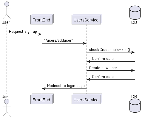 STAP Project Documentation
